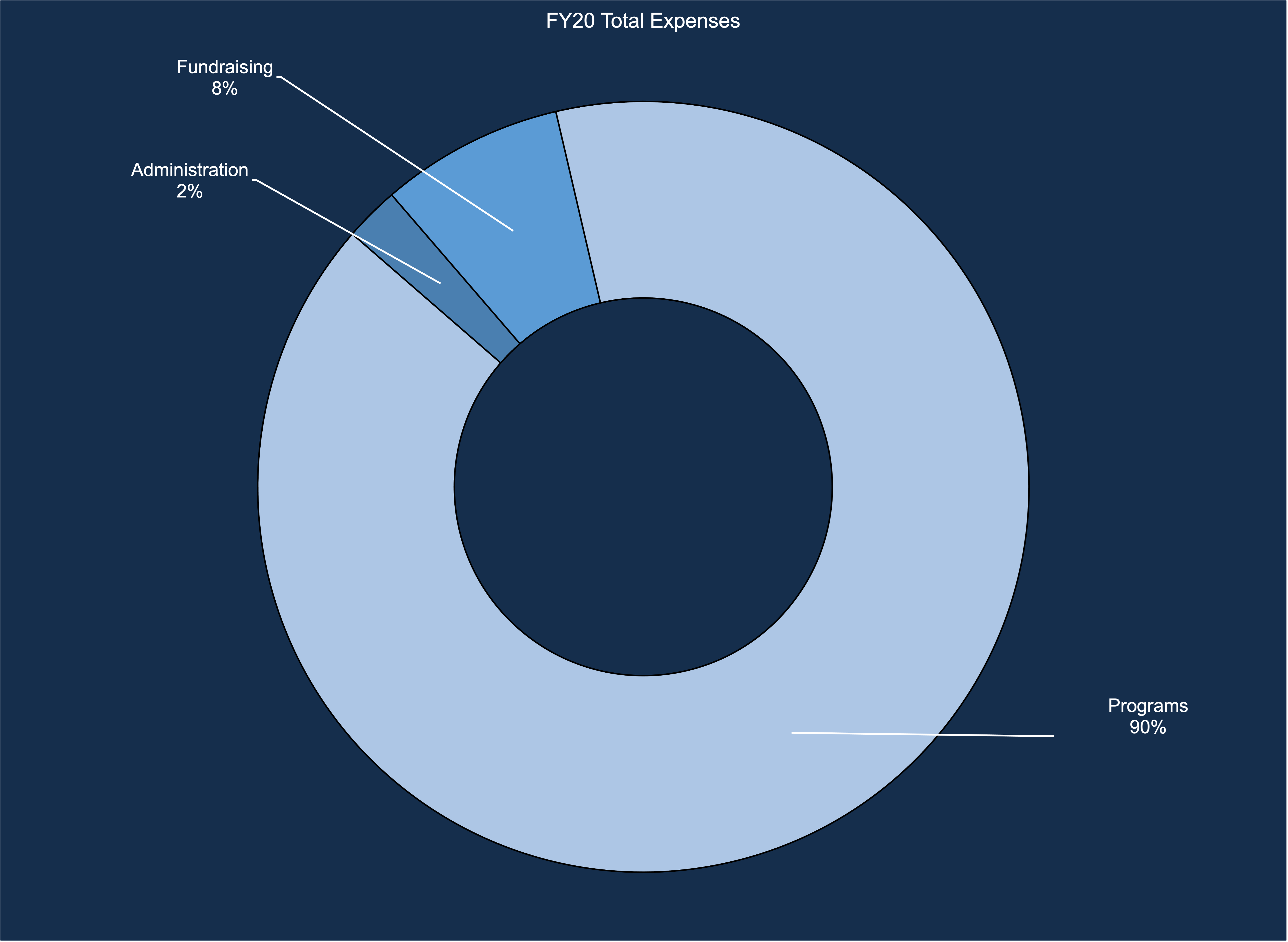 Nonprofit Information | Furality, Inc.